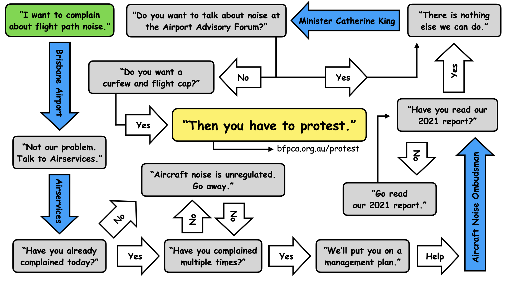 #21: Buck passing – BFPCA