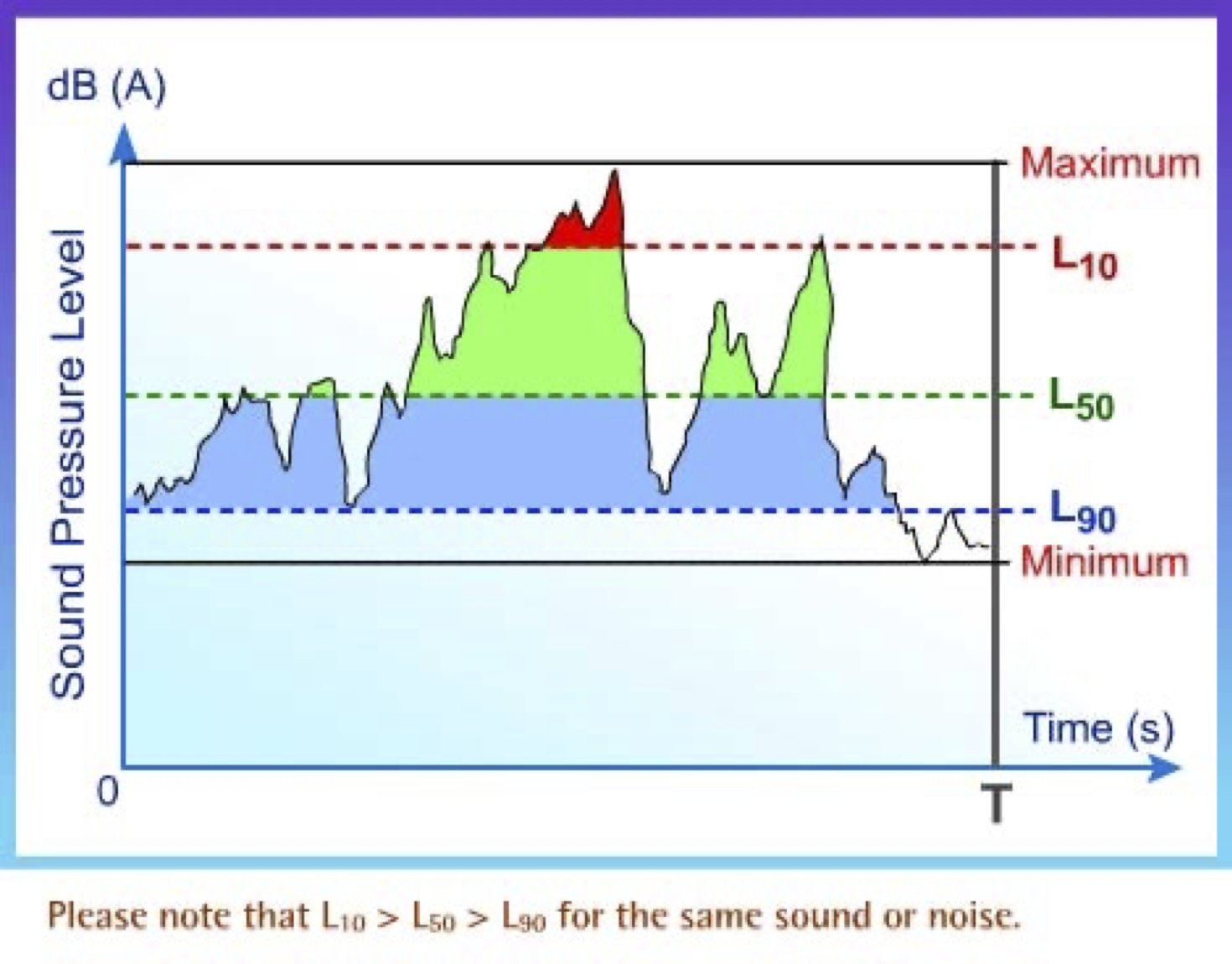 #14: Misleading Noise Data – BFPCA